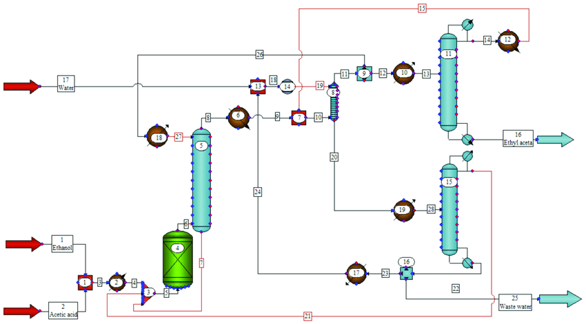 Chemical Process Simulation Software