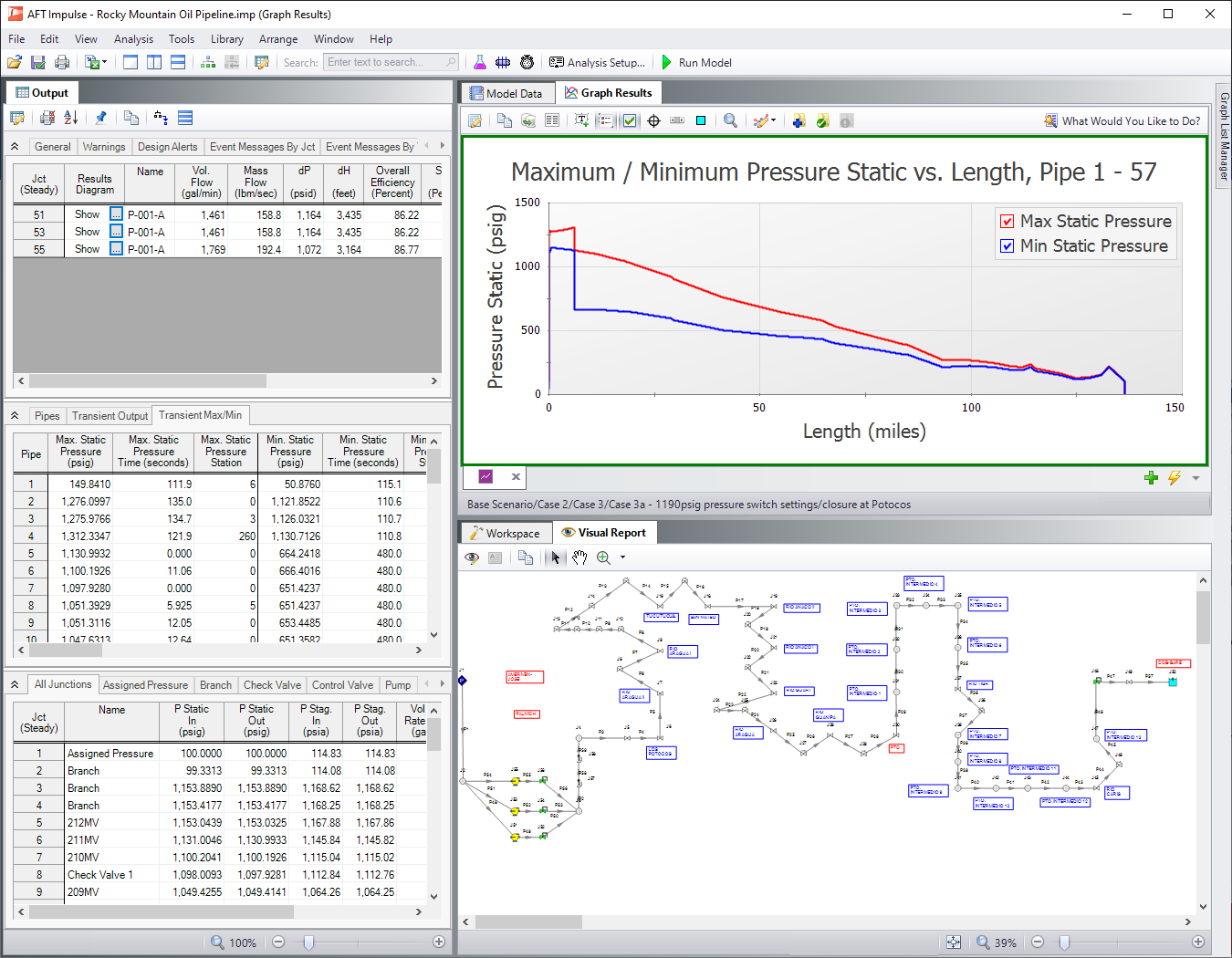 AFT Impulse | Waterhammer Analysis | Surge Analysis Software