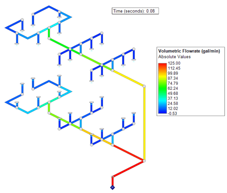 AFT xStream | Fluid Dynamic Simulation Software