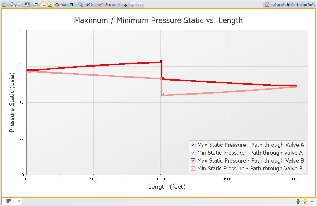 A Clever Way to Mitigate Waterhammer During a Valve Closure