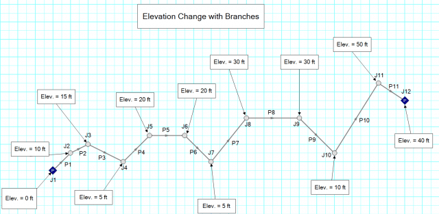 Intermediate Elevations and Splitting Pipes - AFT Product Tips