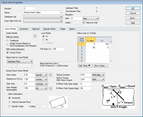 Swing Check Valves: As Easy as Pie - AFT Blog
