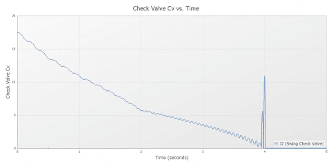 Swing Check Valves: As Easy as Pie - AFT Blog