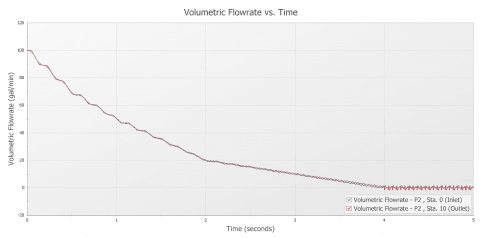 Swing Check Valves: As Easy as Pie - AFT Blog