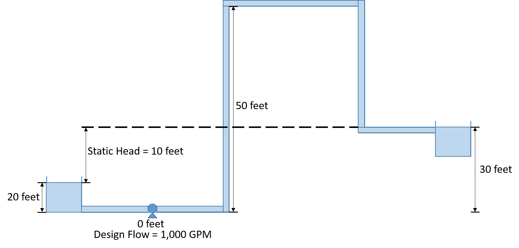 Overcoming New Heights - System Priming Before Siphon Effect Can Help ...